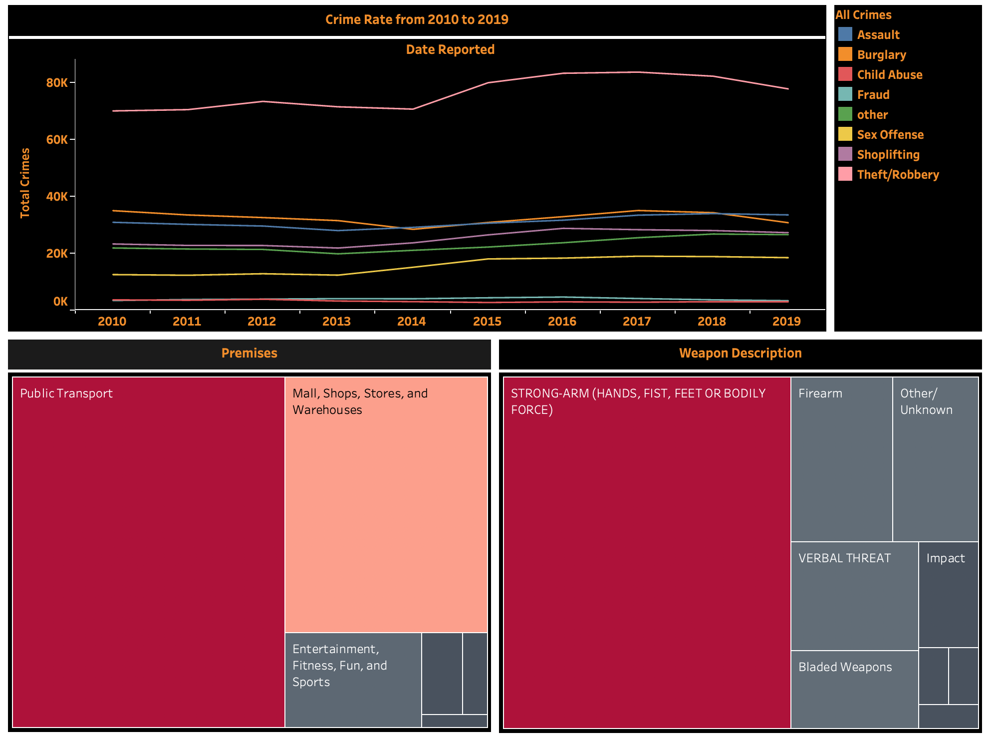 Github Sruti15data Visualization Project 3491