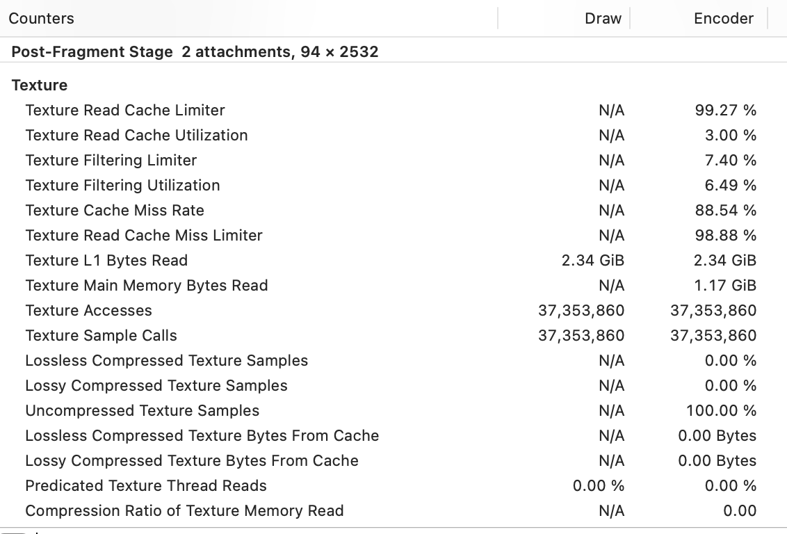 [Impeller] Very slow performance of blur with wide gamut enabled · Issue #131573 · flutter ...