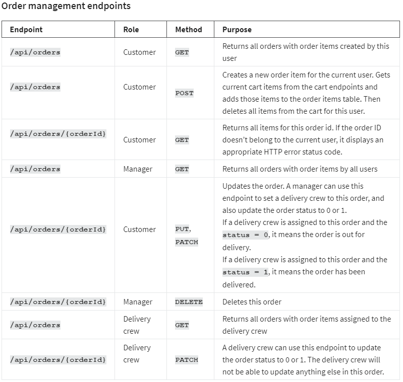 GitHub - mrdlam87/little-lemon-api-django GitHub - mrdlam87/little-lemon-api-django