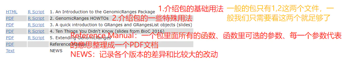 GitHub - aptx4869-2022/Tool-Bioconductor