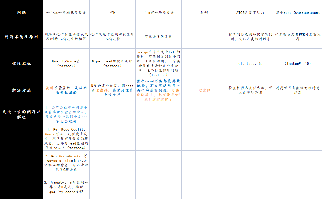 GitHub - aptx4869-2022/Methyl-Seq-DataAnalysis