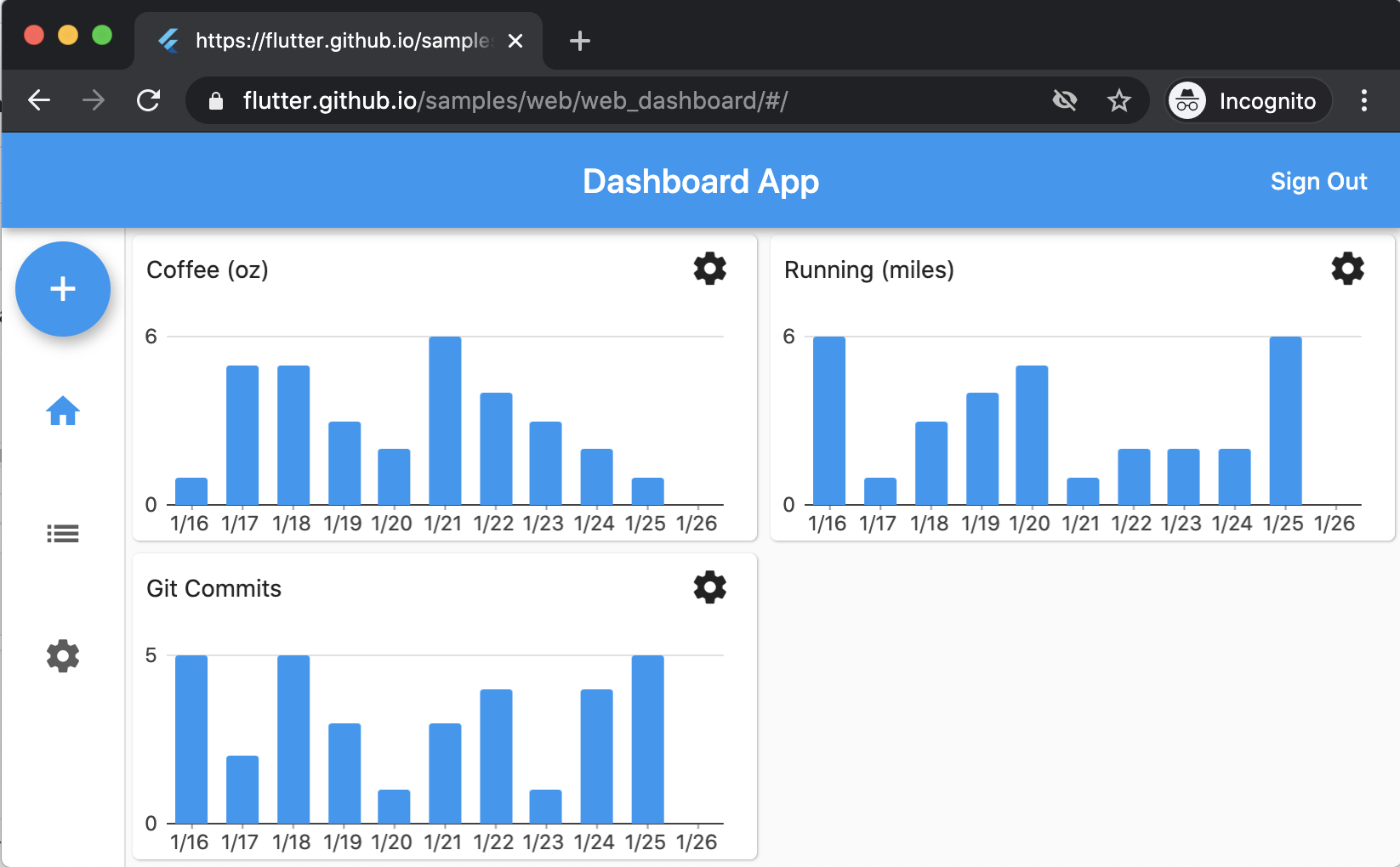 web_dashboard demo doesn't work. "Sign in with Google" buttons does nothing · Issue #676 ...