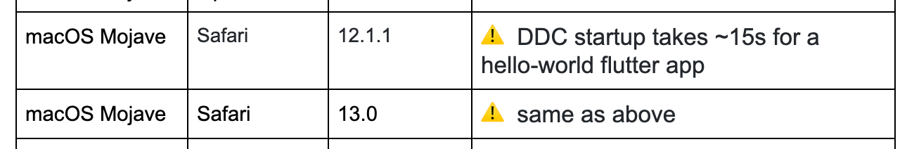 Get Flutterweb Running On Safari · Issue 1108 · Dart Langdart Pad 5335