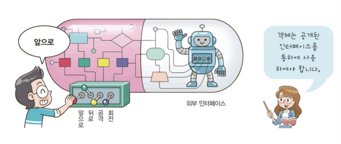 CS-start/Computer Science/Software Engineering/객체지향 프로그래밍 (OOP).md at main · JulSaMo/CS-start ...