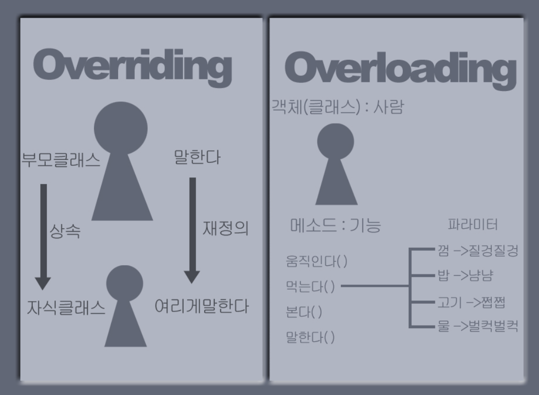 CS-start/Computer Science/Software Engineering/객체지향 프로그래밍 (OOP).md at main · JulSaMo/CS-start ...