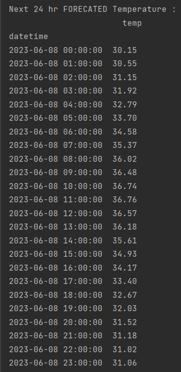 GitHub - rikuzavi/Machine-Learning-using-ARIMA-model