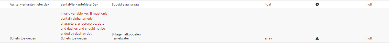 Some variable property was incorrectly named after migration · Issue #2055 · open-formulieren ...