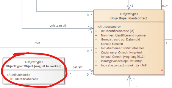 Als ontwikkelaar wil ik weten welke gegevens ik kan verwachten/moet ...