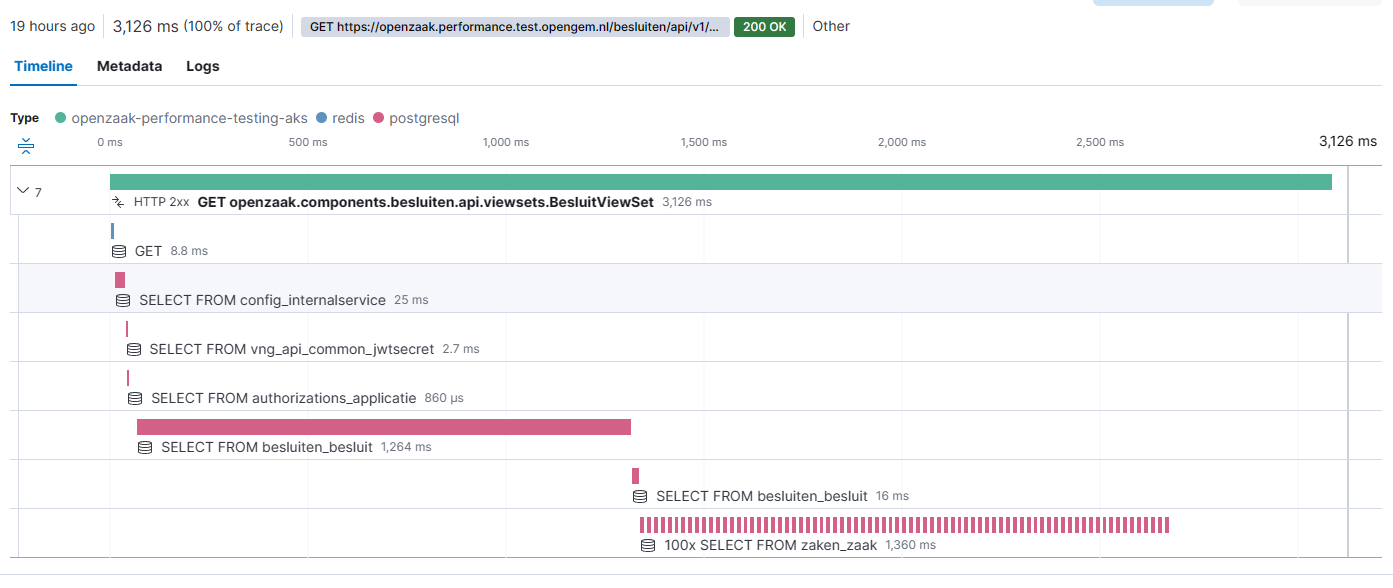 Improve performance in Besluiten-list · Issue #1400 · open-zaak/open-zaak · GitHub