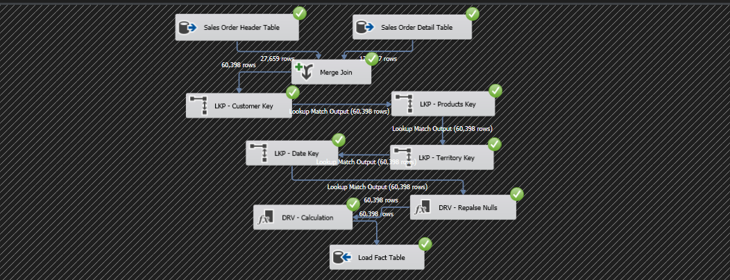 GitHub - ZeyadMoawad/Building_Sales_Data_Mart