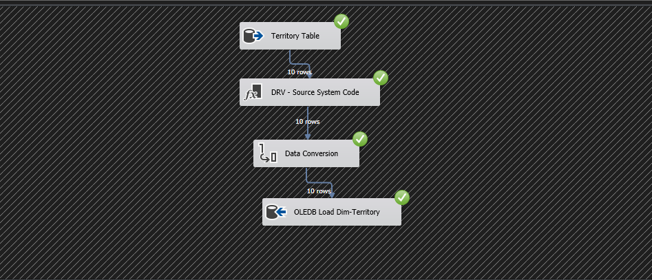 GitHub - ZeyadMoawad/Building_Sales_Data_Mart