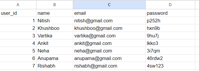 GitHub - eshusingh/Swiggy-Case-Study-