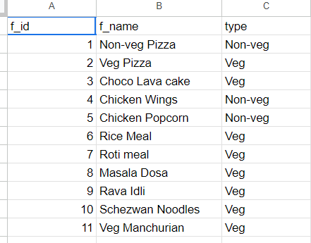 GitHub - eshusingh/Swiggy-Case-Study-
