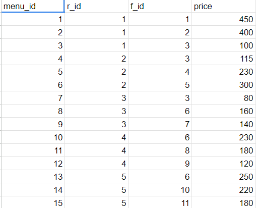 GitHub - eshusingh/Swiggy-Case-Study-