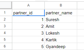 GitHub - eshusingh/Swiggy-Case-Study-