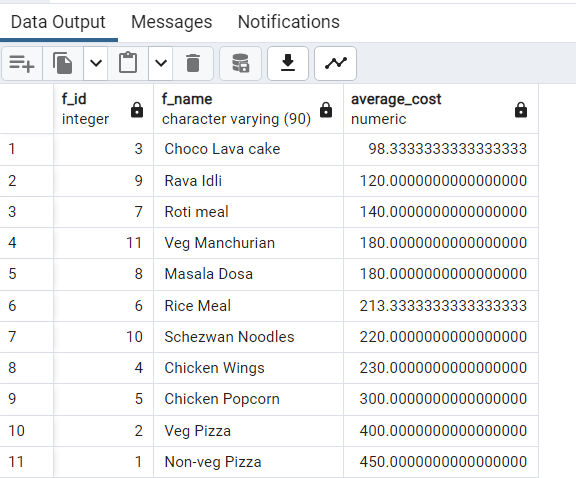 GitHub - eshusingh/Swiggy-Case-Study-