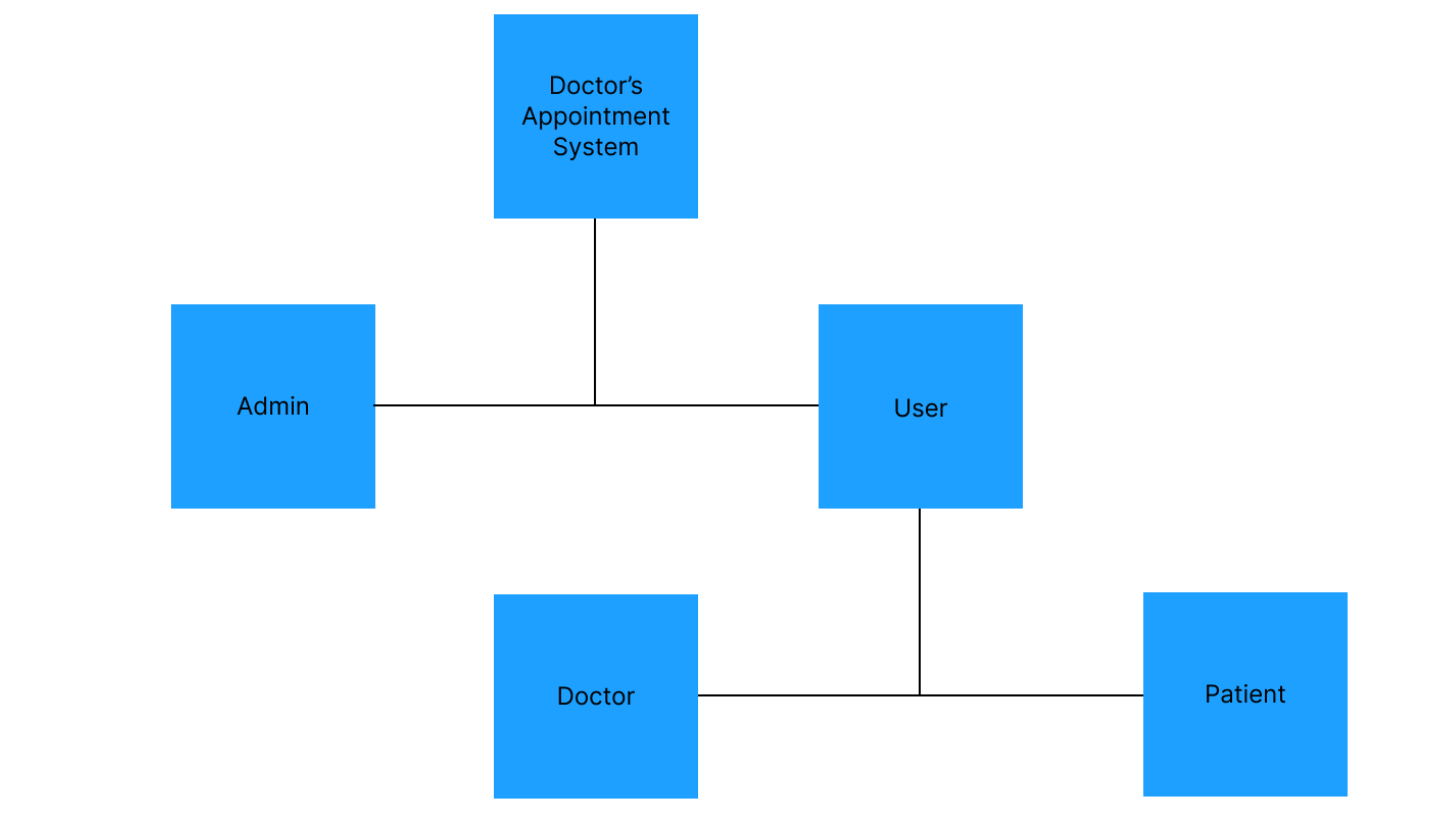 GitHub - Devansh141202/Doctor-s_Appointment_System: Docter's ...