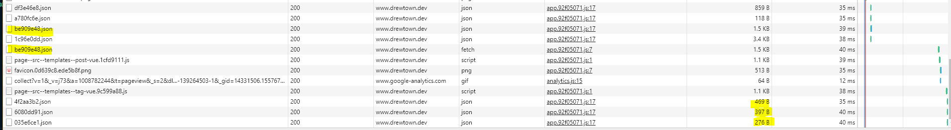 Data Loading Twice With Chrome On 06 · Issue 419 · Gridsomegridsome · Github 