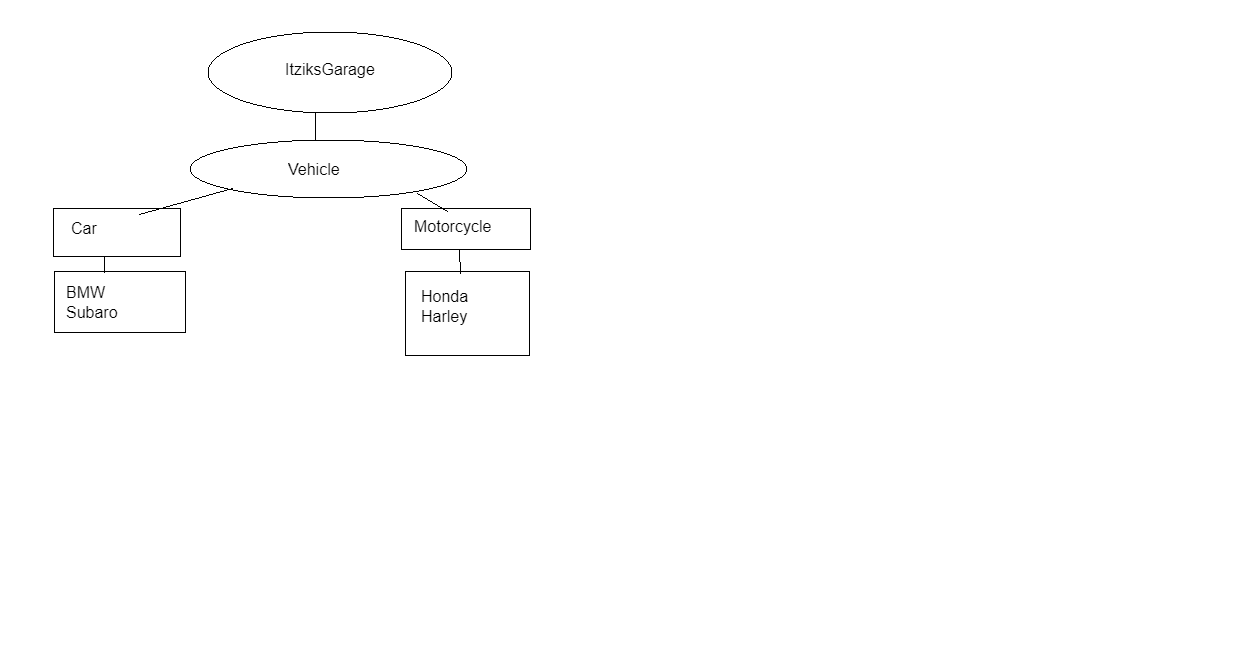 Github Ranigiterman Robotics