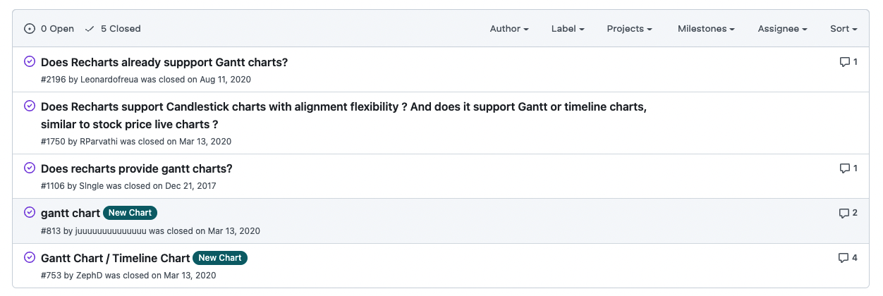 Gantt/Timeline Chart support · Issue #2847 · recharts/recharts · GitHub