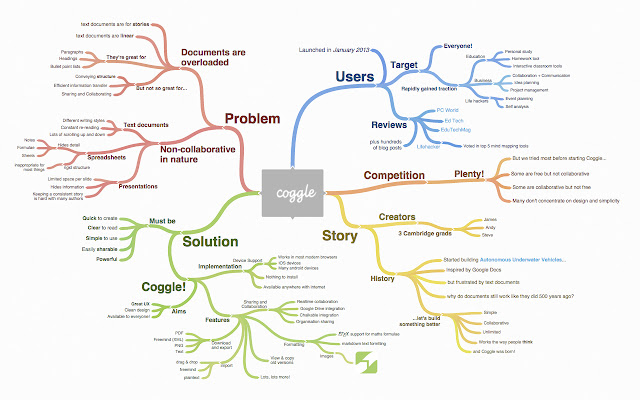 GitHub - GLASSY-GAIA/Interactive_Mindmap_Canva_and_Coggle: How to ...