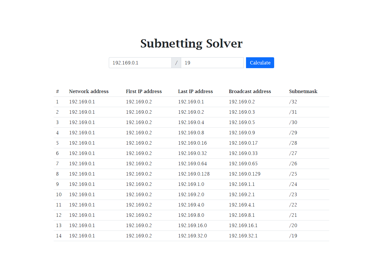 GitHub - aLaskevic/subnetting_js