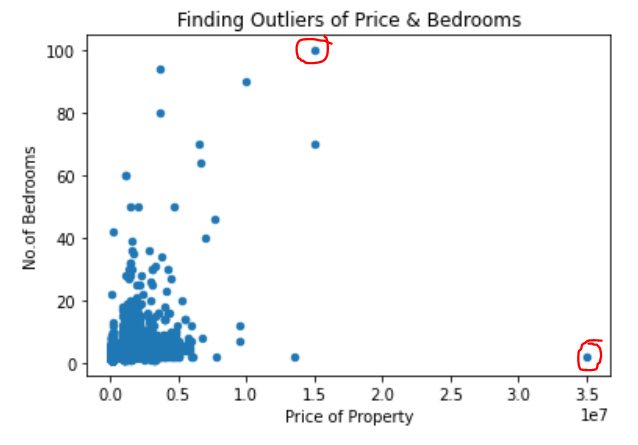 GitHub - adityachugh02/challenge-data-analysis