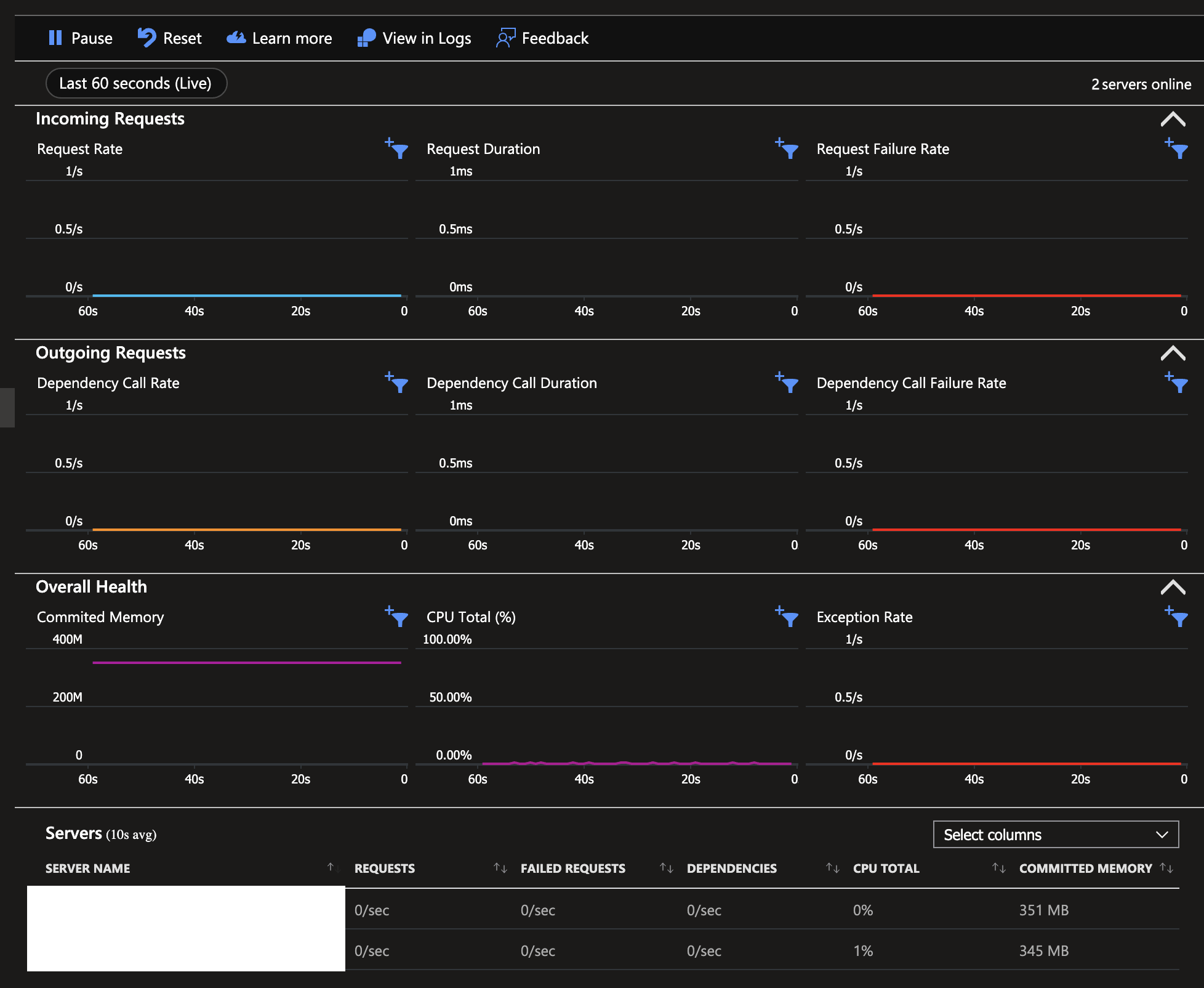 Multiple idle apps with nearly identical cpu/memory have wildly different CPU nanocore usage ...