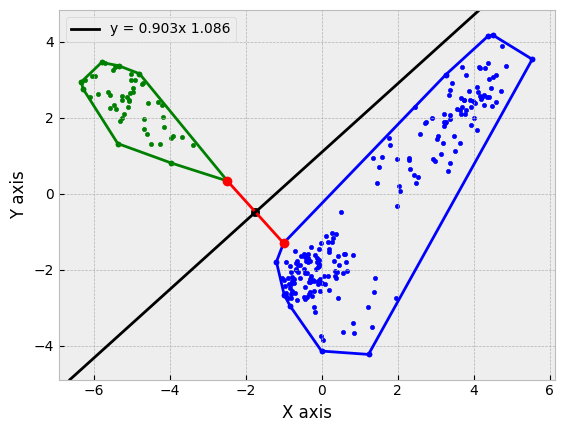 GitHub - probablygab/2d-linear-classifier: 2D Linear Classifier ...