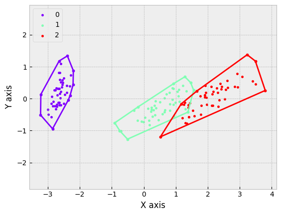 GitHub - probablygab/2d-linear-classifier: 2D Linear Classifier ...