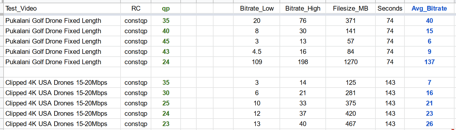 NVEnc - please use Constant Quality / CRF instead of Constant QP ...