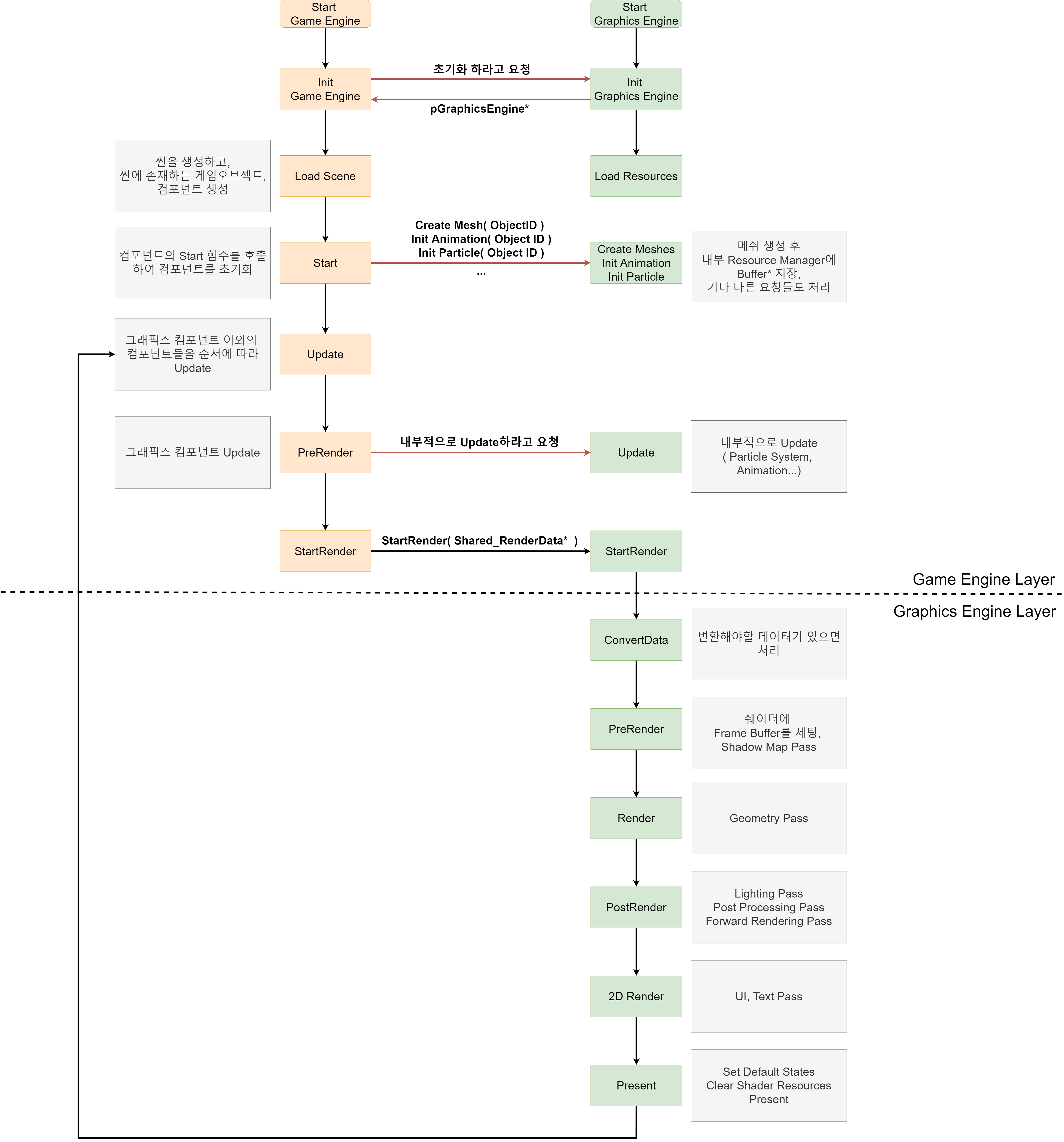 GitHub - JongZero/GraphicsEngine_DX11: DirectX 11 기반으로 제작한 Graphics Engine의 소스입니다.