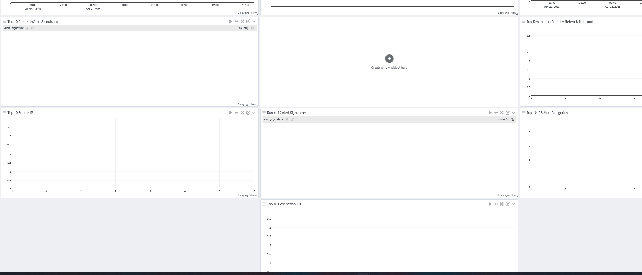 Dashboard Widget Realignment Behavior - 5.1.0-beta.1 & 2 · Issue #15308 · Graylog2/graylog2 ...