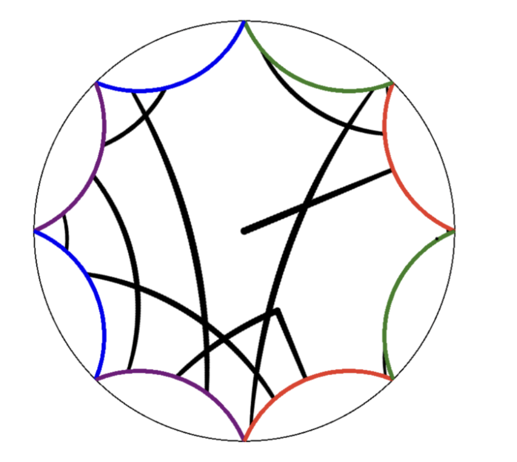 GitHub - ysu24/Disk-Model