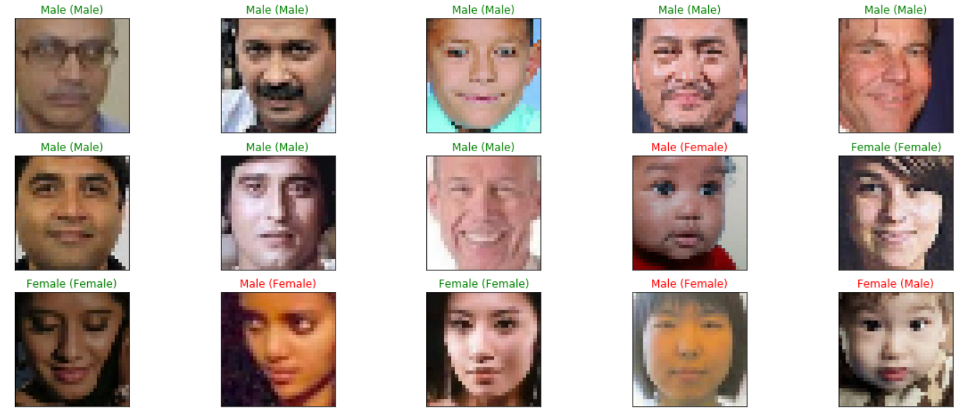 GitHub - chrishu5512/face-recognition