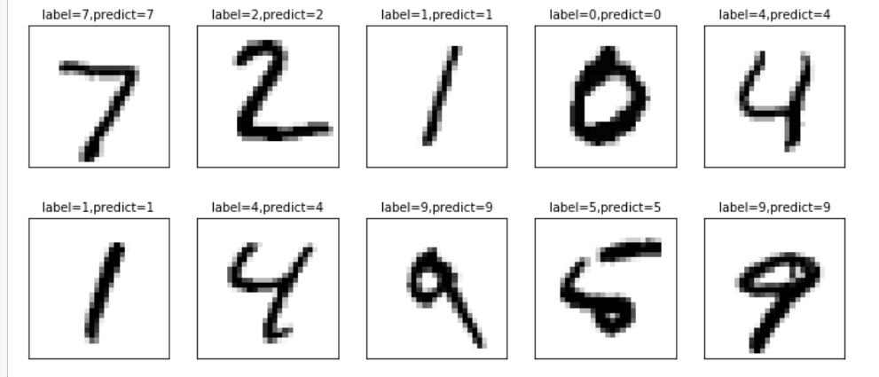 GitHub - chrishu5512/tensorflow-keras-project