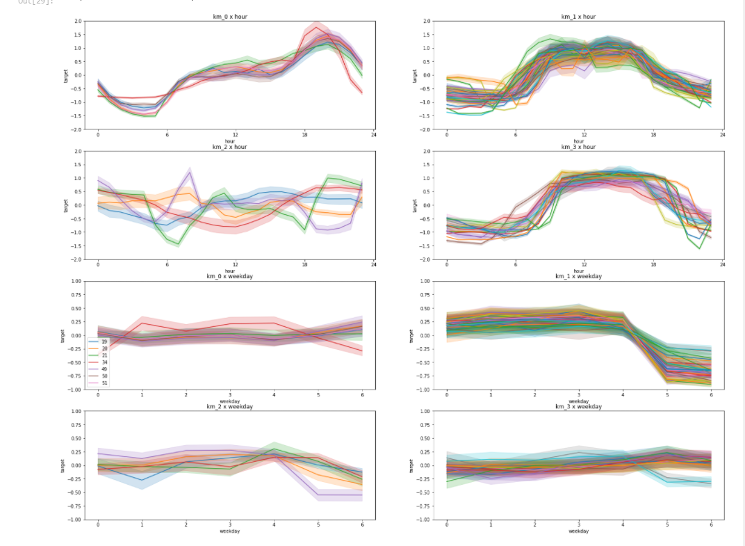 GitHub - minigoom/DATATHON_aiffel: 데이콘에 전력사용량 데이터를 사용하여 60개 건물별 전력 사용량 파악, 시각화하여 건물의 특성에 따라 미치는 ...