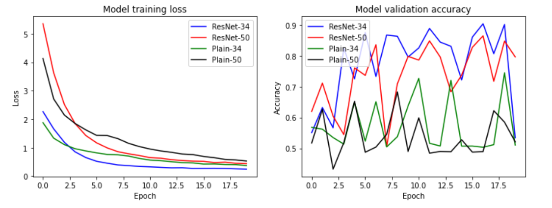 GitHub - minigoom/computervsion_classification