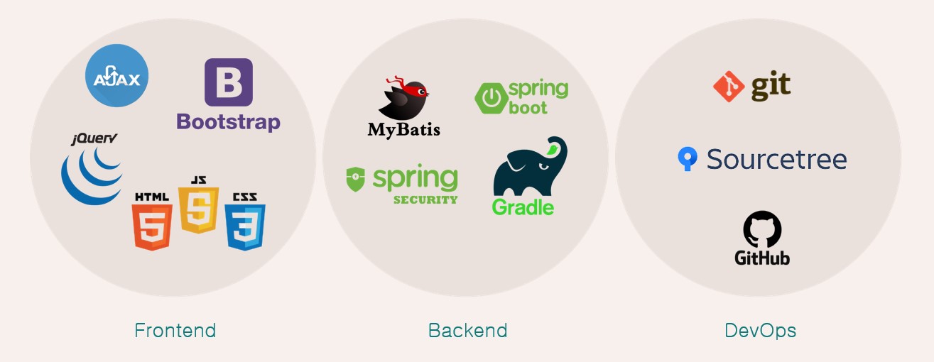 GitHub - RyuInMoo/gganbuworld