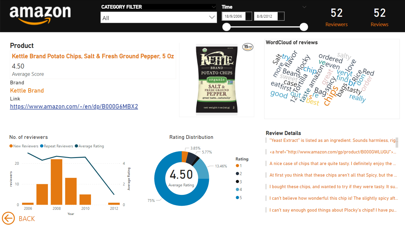 GitHub - naomitsang1016/DashBoardProject_Amazon_Review