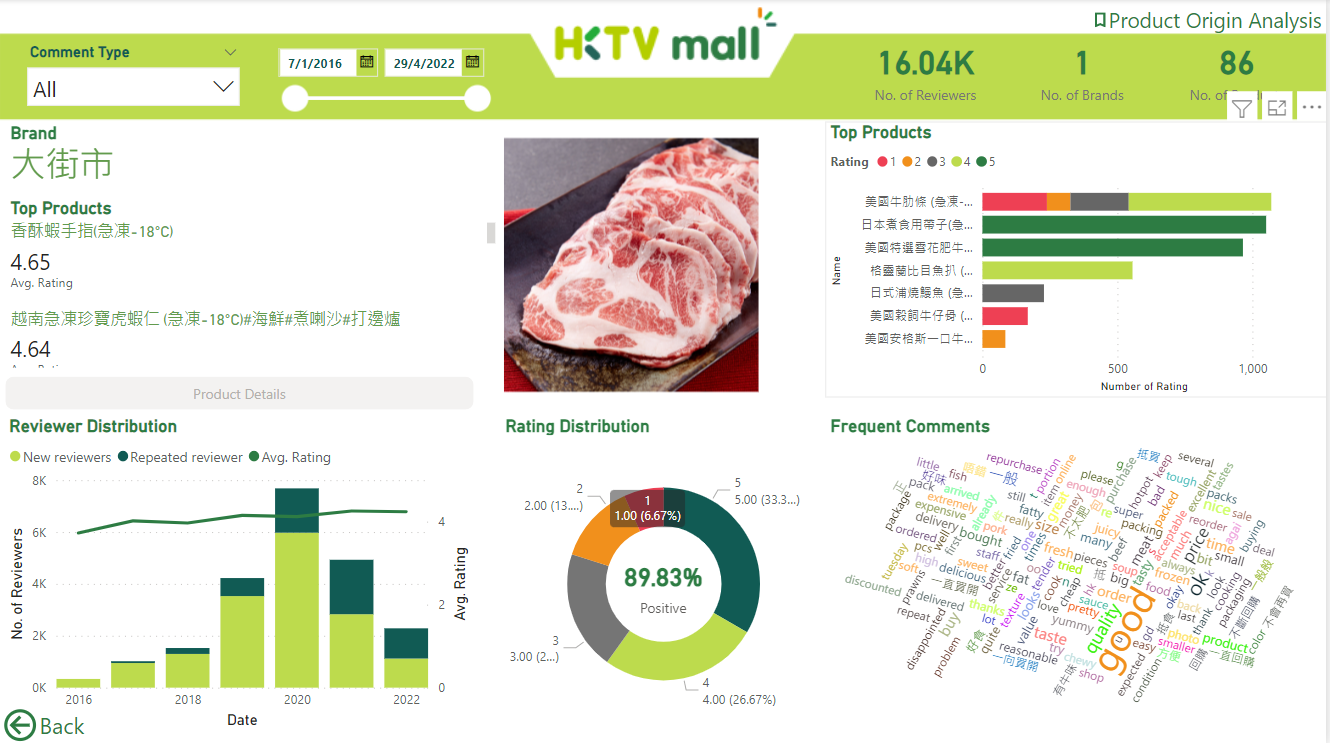 GitHub - naomitsang1016/Capstone_HKTVMALL_RecommendationSystem_BI_Dashboard