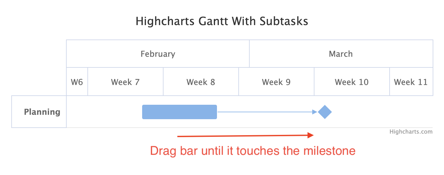 Gantt Chart - Interactive Gantt hangs the browser with fastAvoid dependency type · Issue #16990 ...