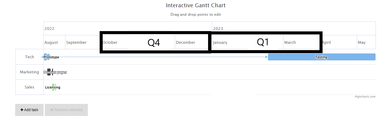 Gantt Chart to show Quarters · Issue #17597 · highcharts/highcharts · GitHub