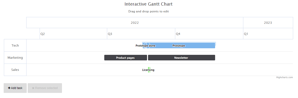 Gantt Chart to show Quarters · Issue #17597 · highcharts/highcharts · GitHub