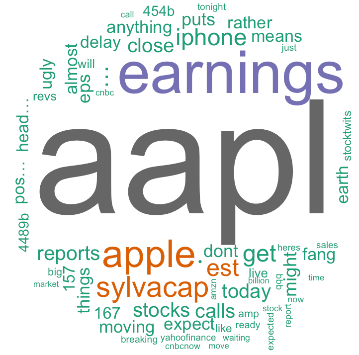 GitHub - tahaiftikhar01/Word-Cloud: In this project i'll be running API ...