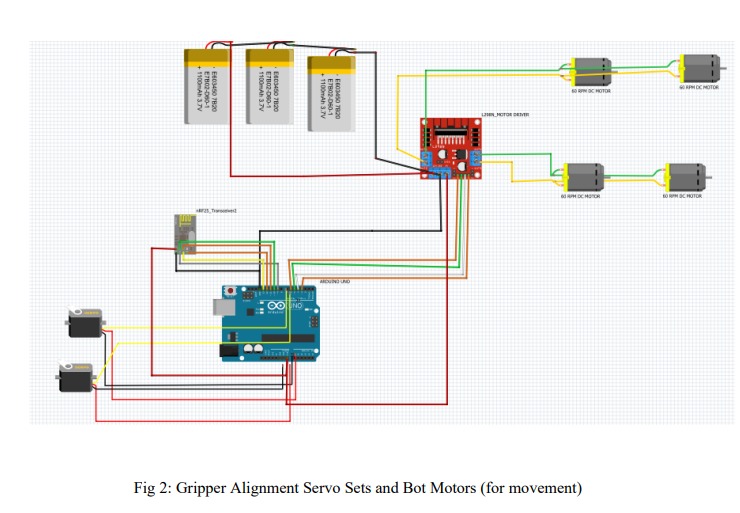 GitHub - NERDS-PROJECTS/Rope-Climbing-Robot: A rope climbing robot is a ...