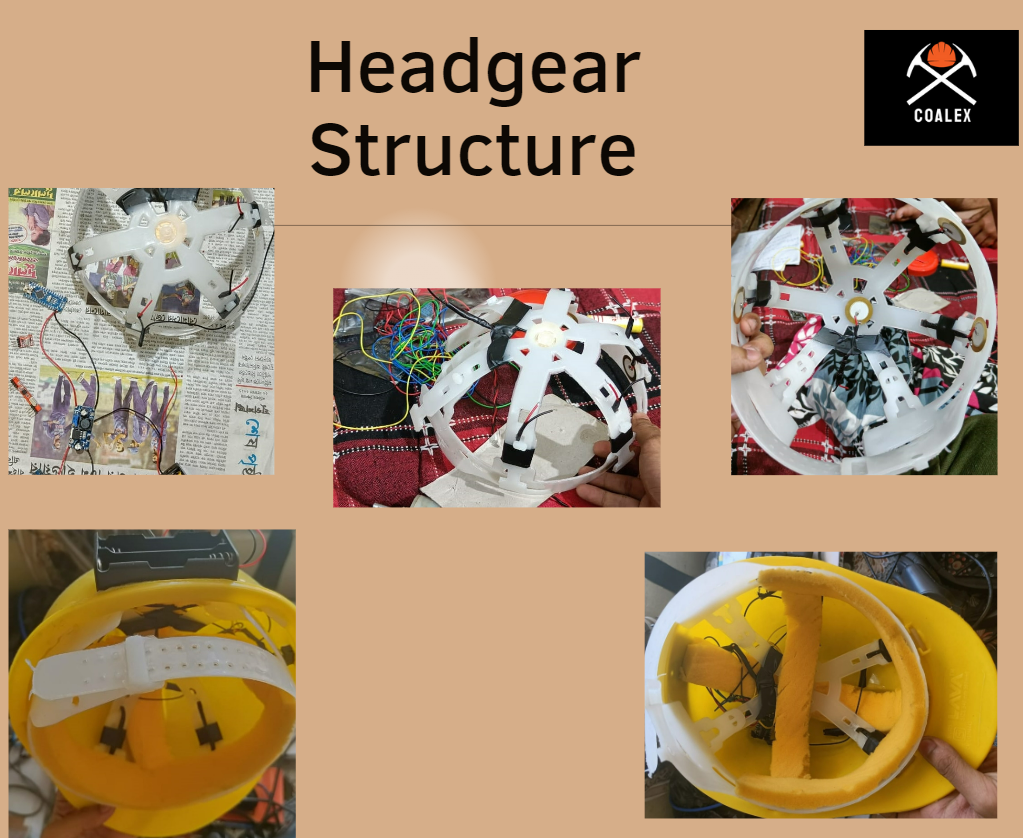 Github Nerds Projects Coalex Smart Helmet The Mining Industry Is