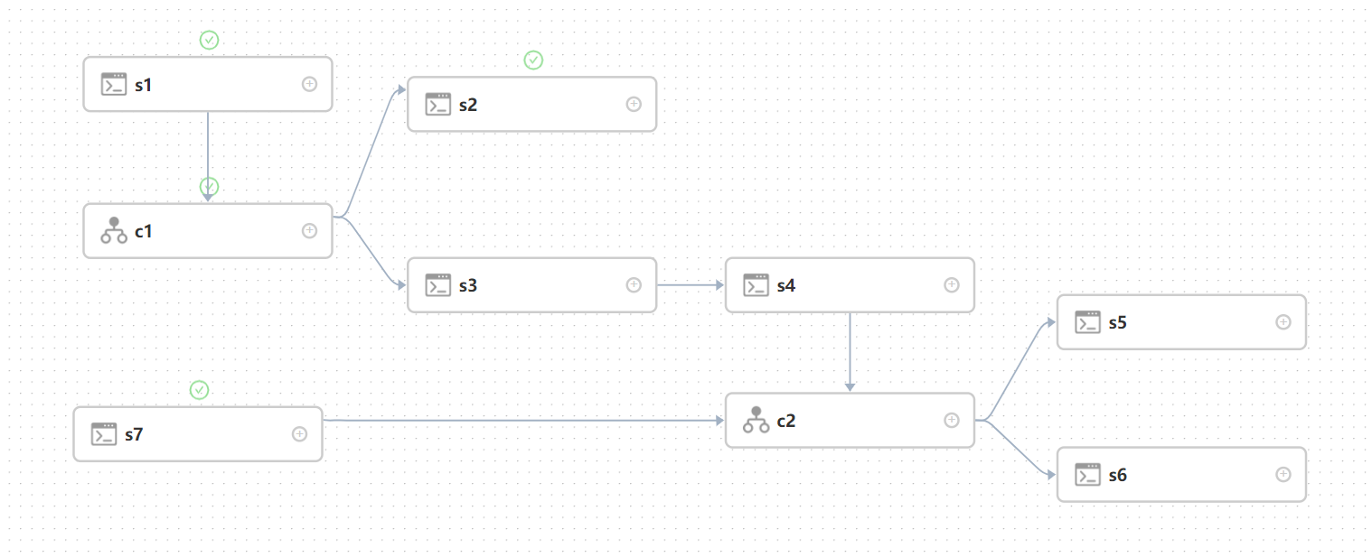 [bug] [dolphinscheduler Master] In Special Cases The Conditions Task Cannot Be Triggered To