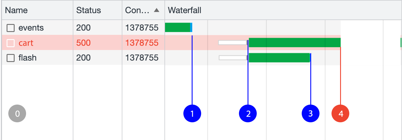 Old session token keys should (temporarily) be able to read and write to new session data ...