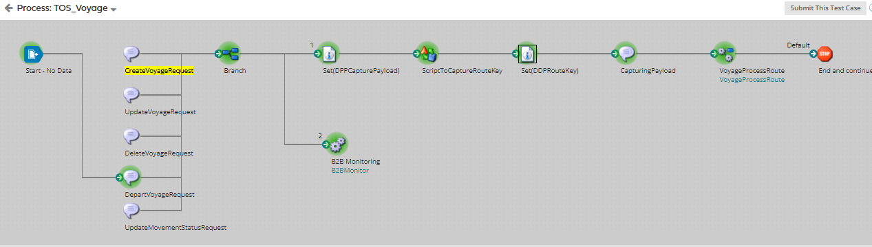 GitHub - manasch19/Boomi-Integtraion